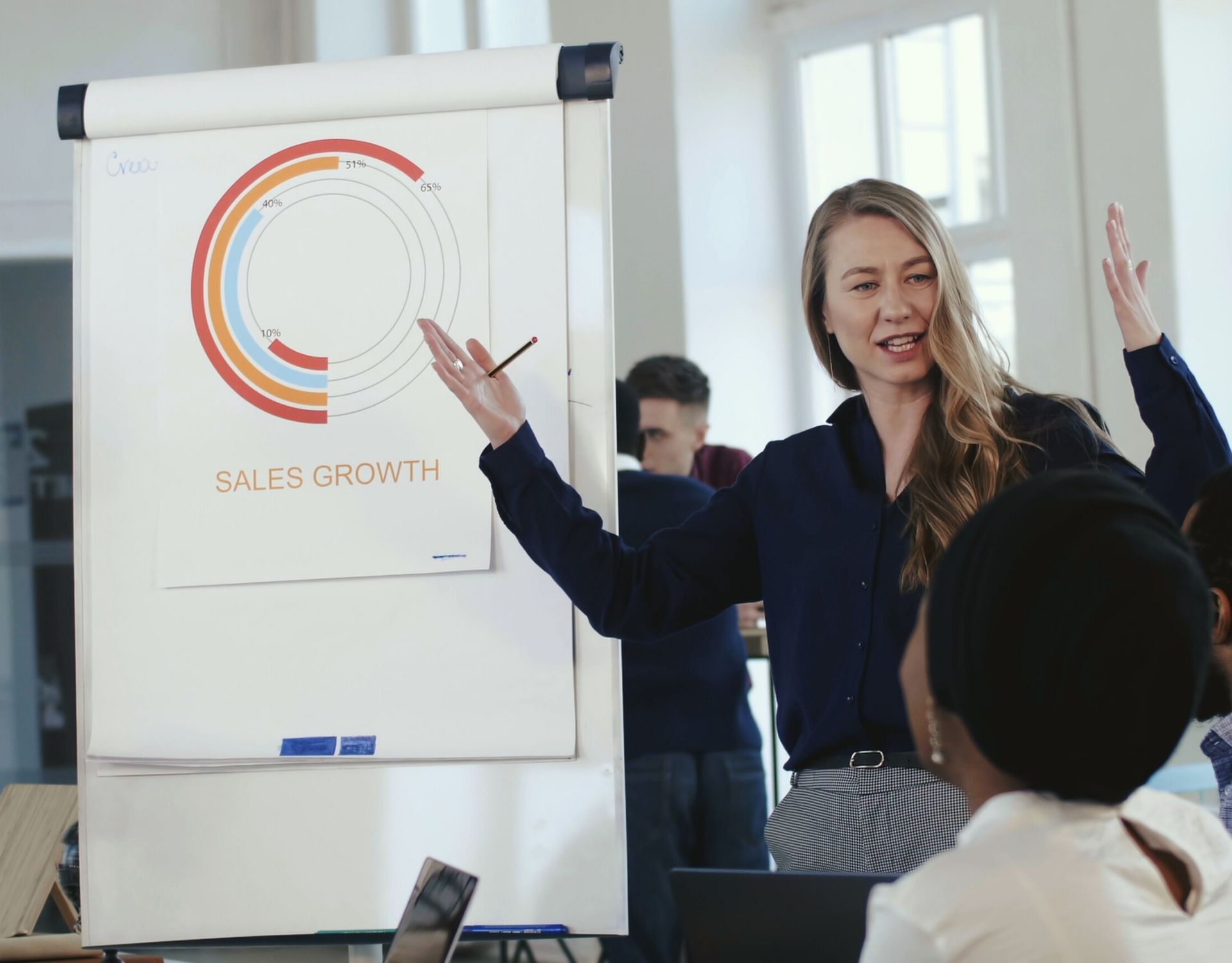 Pitch Präsentation So überzeugst Du Alle Von Deiner Idee Wmn